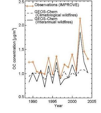 Dominick Spracklen - Research