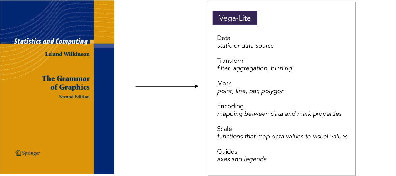 Data Visualization (for the web)