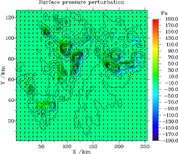 3DVOM 2.6 Falkland Islands Microscale Forecasts -- 291101