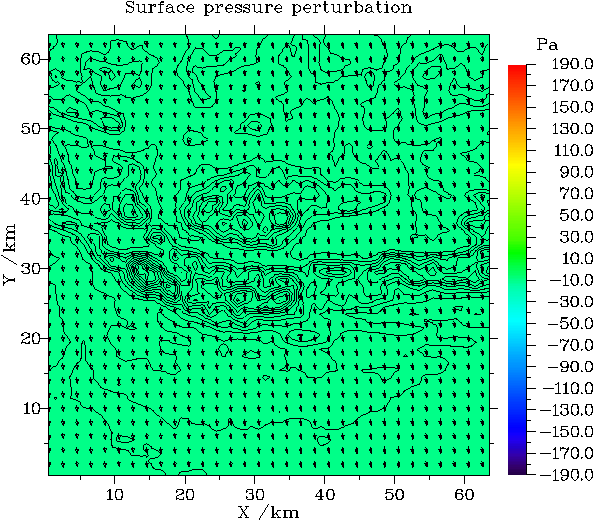 3DVOM 2.6 Falkland Islands Microscale Forecasts -- 291101